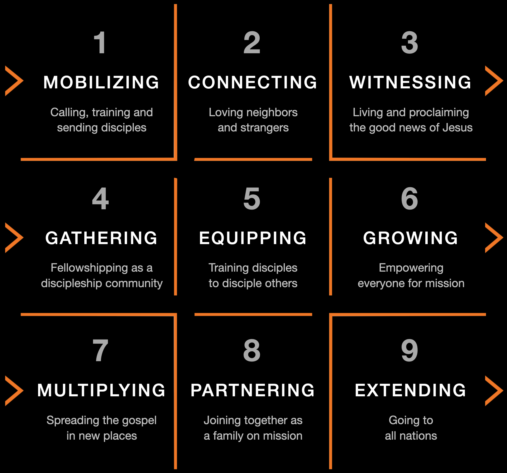 Mission Strategy Map 8: Organizations – Odd Sense of Zero